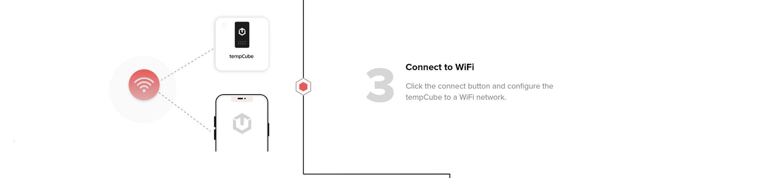 Discover How tempCube Works - The Best Real-Time Wifi Temperature ...