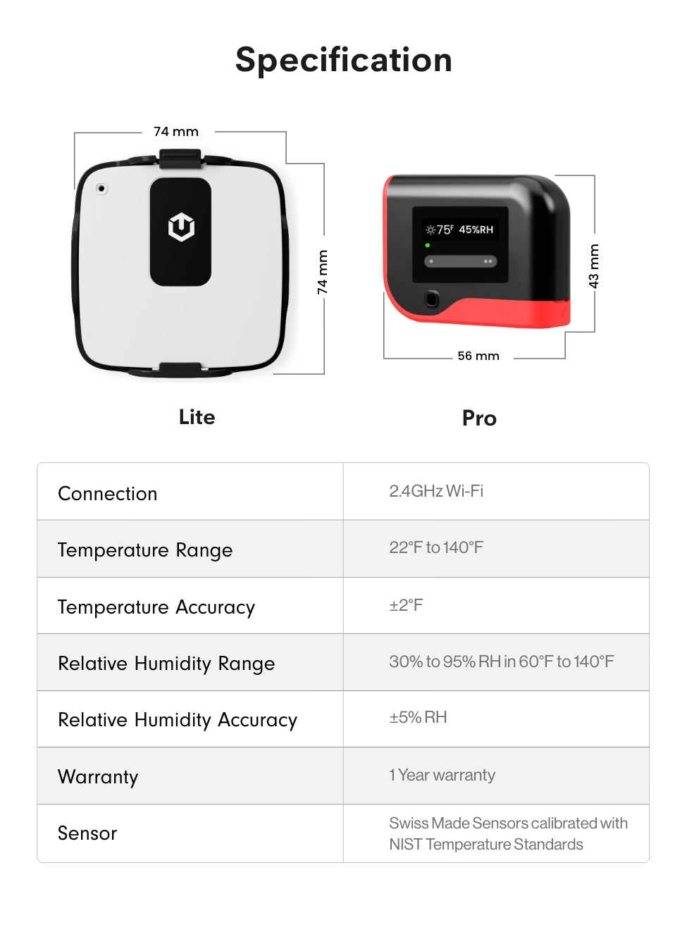 Discover How tempCube Works - The Best Real-Time Wifi Temperature & Humidity Monitor